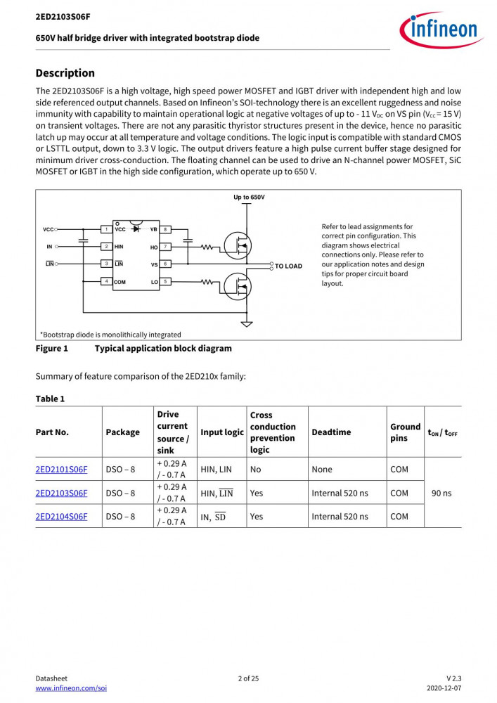 2ED2103S06F datasheet page 2