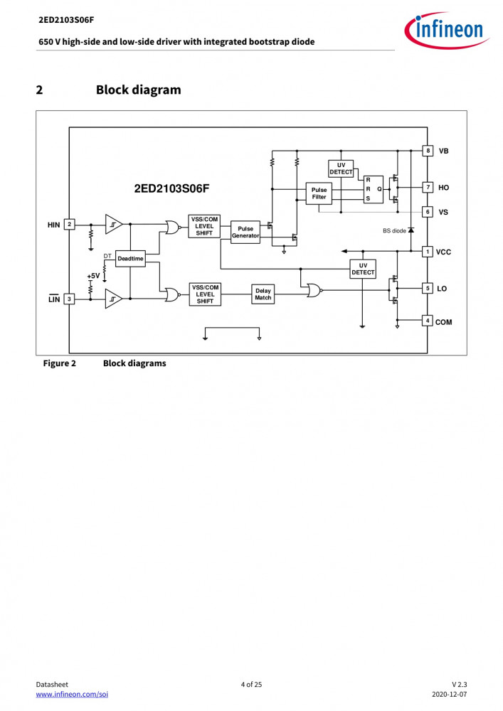 2ED2103S06F datasheet page 4