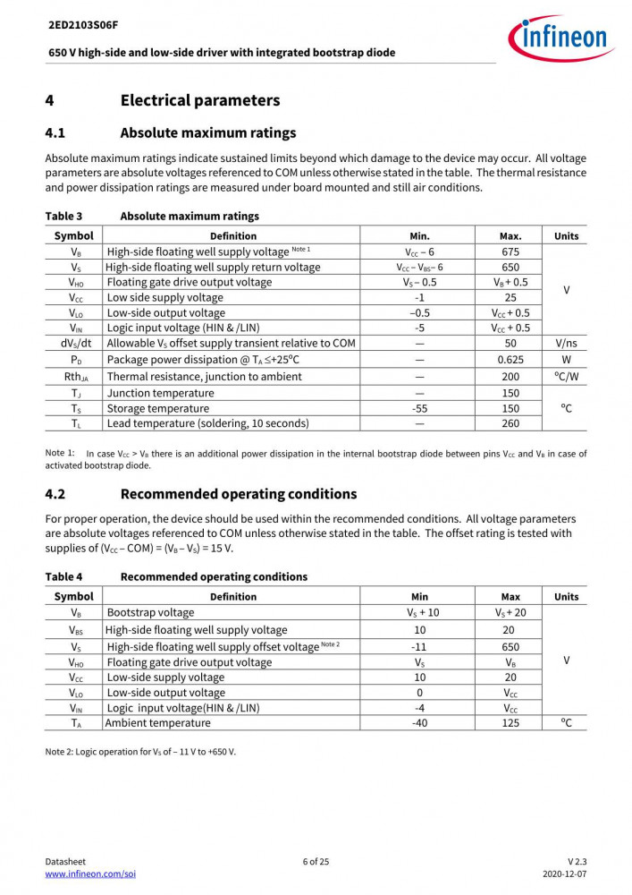 2ED2103S06F datasheet page 6