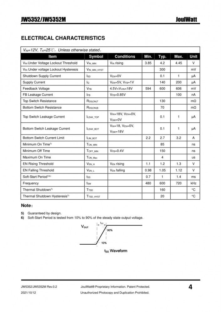 JW5352M datasheet page 4