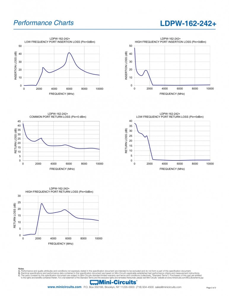 LDPW-162-242+ datasheet page 2