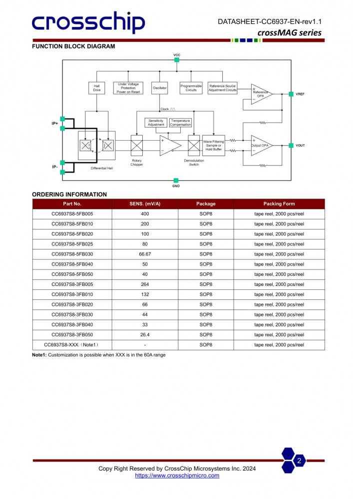 CC6937 datasheet page 2