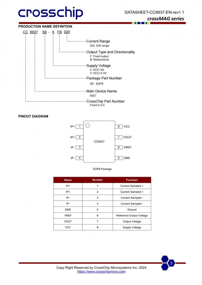 CC6937 datasheet page 3