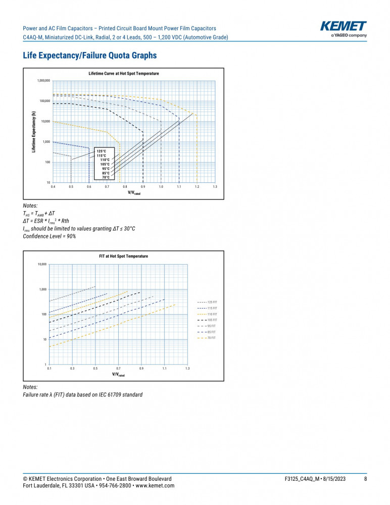KEMET C4AQ-M datasheet page 8