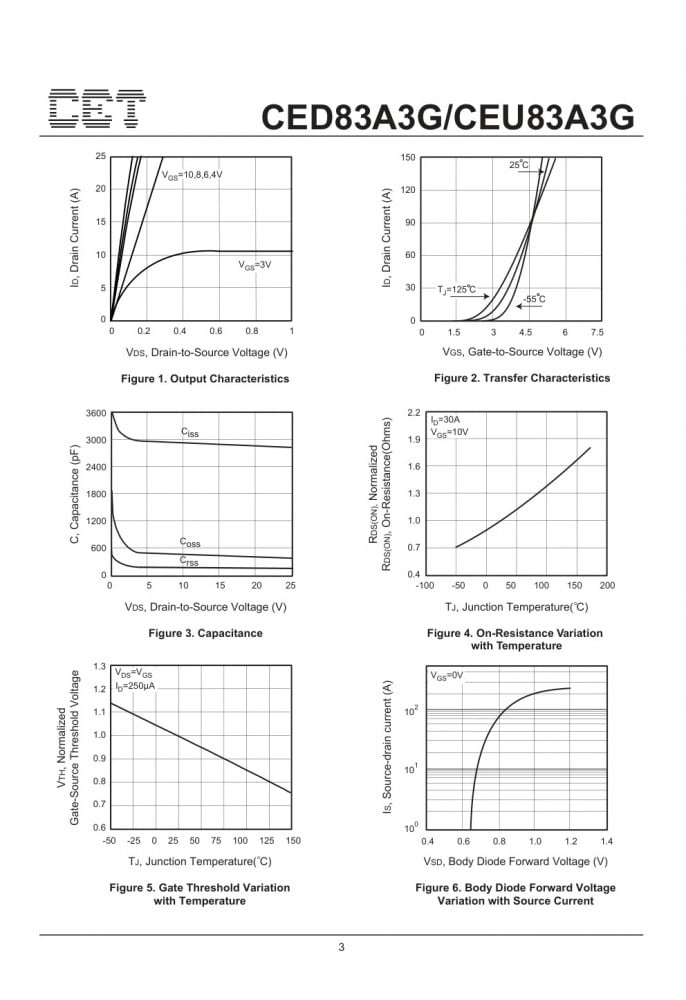 CED83A3G datasheet page 3