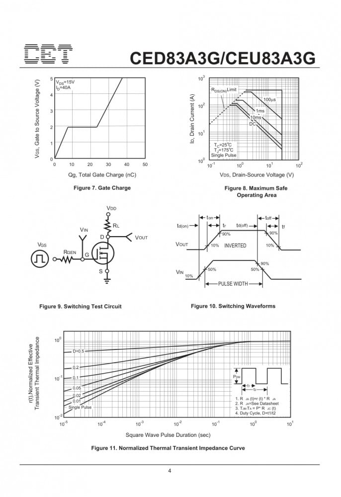 CED83A3G datasheet page 4