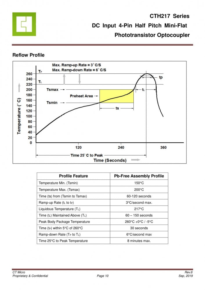 CTH217B(T1) datasheet page 10