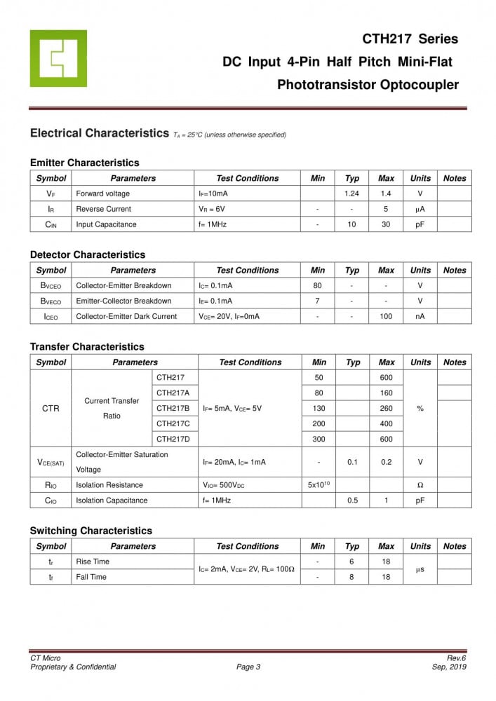 CTH217B(T1) datasheet page 3