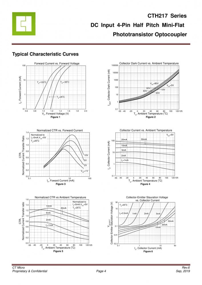 CTH217B(T1) datasheet page 4