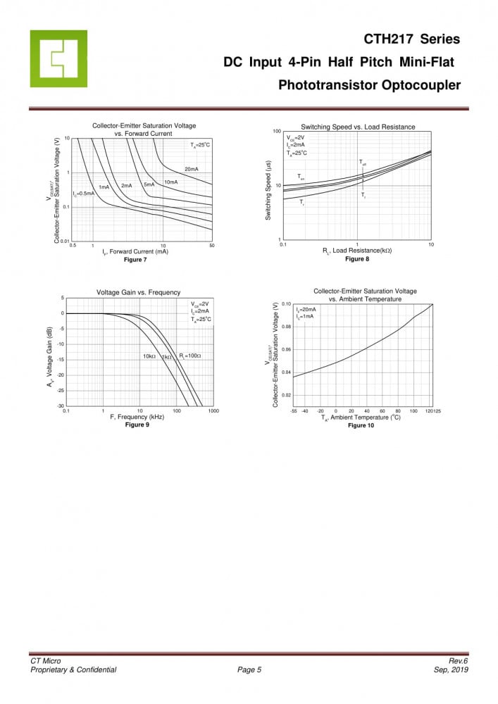 CTH217B(T1) datasheet page 5