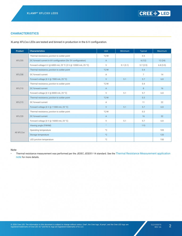 XFLC LED datasheet page 2