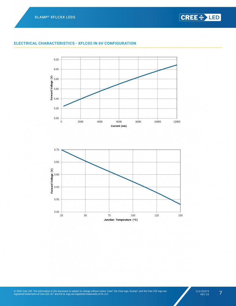 XFLC LED datasheet page 7