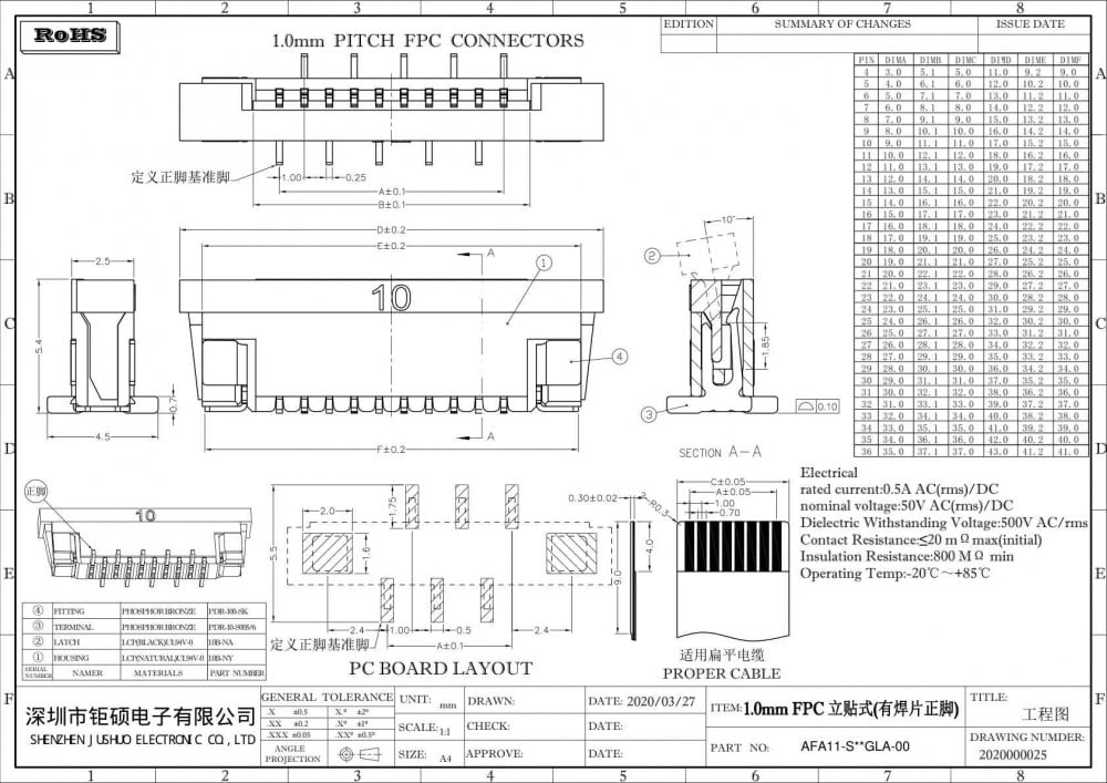 AFA11-S14GLA-00 technical document preview