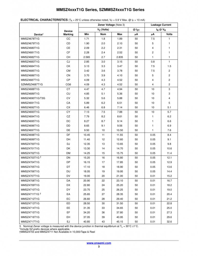 MMSZ4690T1G datasheet page 3