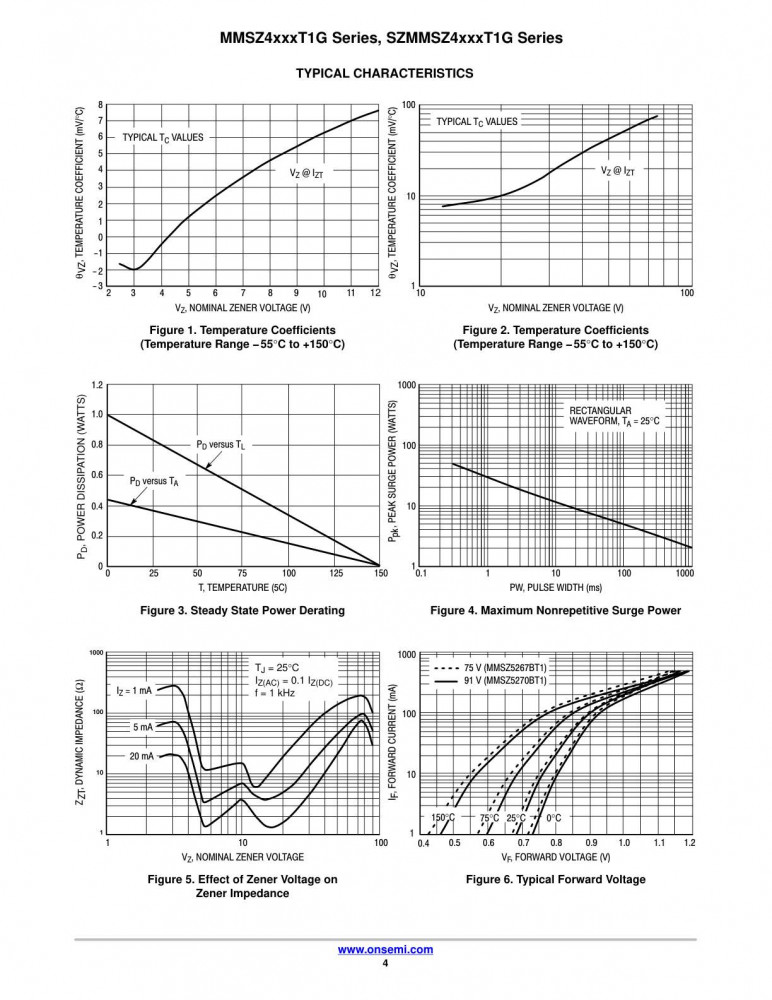 MMSZ4690T1G datasheet page 4
