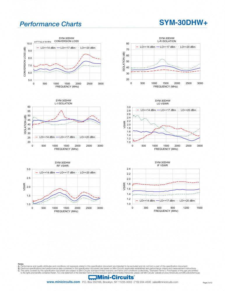 SYM-30DHW+ technical document page 2