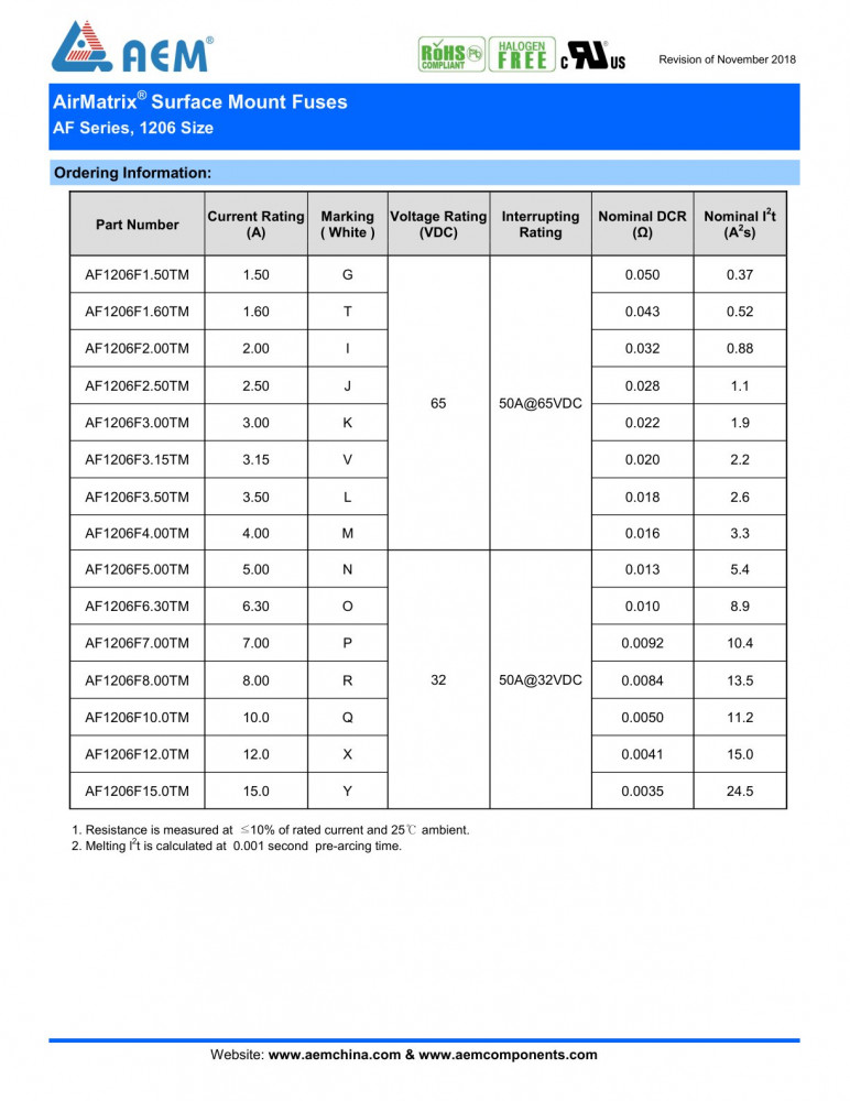 AEM AF Series datasheet page 2
