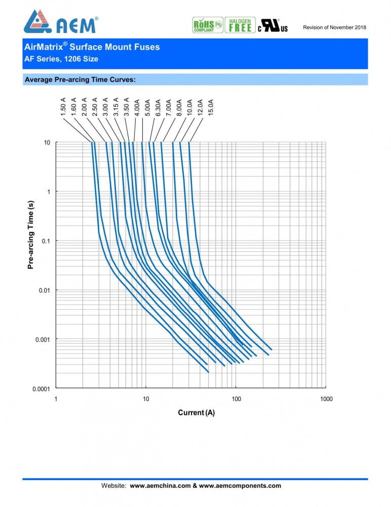 AEM AF Series datasheet page 3
