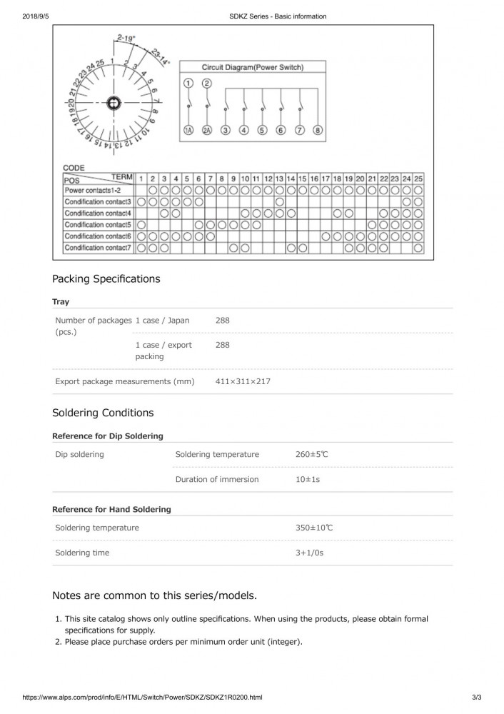 SDKZ1R0200 standard code reference