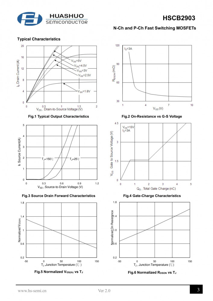 HSCB2903 datasheet page 3