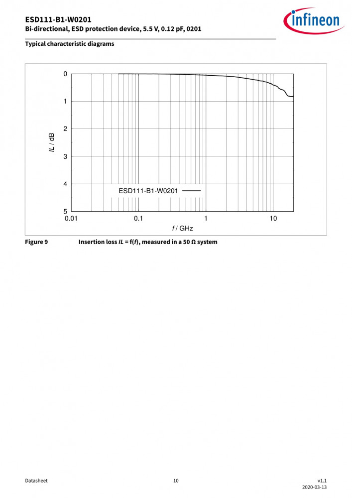 ESD111 datasheet page 10