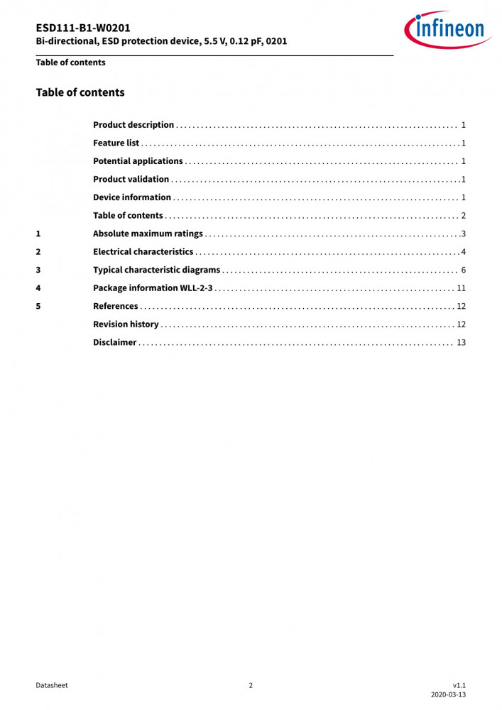 ESD111 datasheet page 2