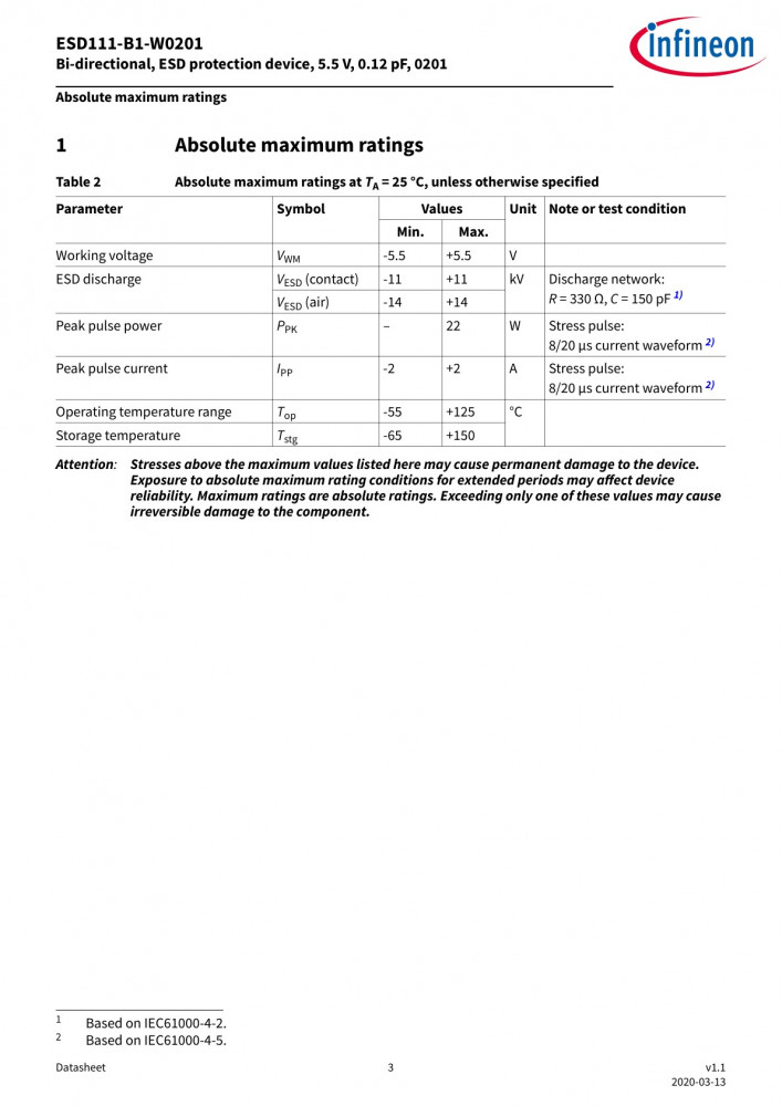 ESD111 datasheet page 3
