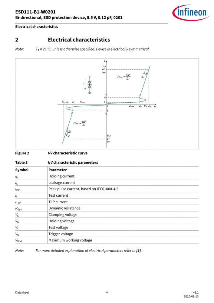 ESD111 datasheet page 4