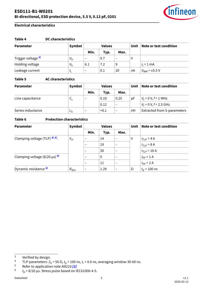 ESD111 datasheet page 5