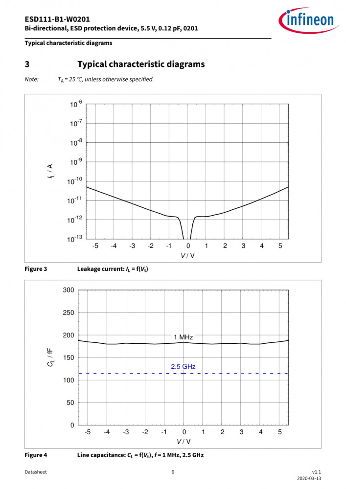 ESD111 datasheet page 6