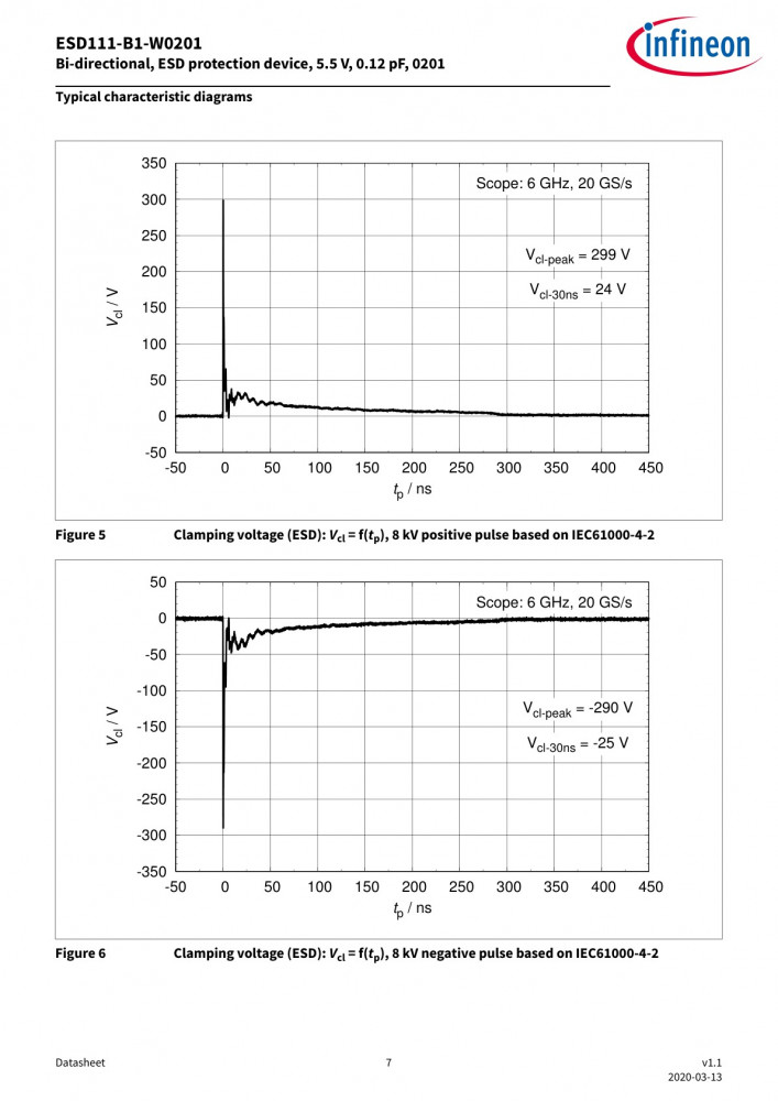 ESD111 datasheet page 7