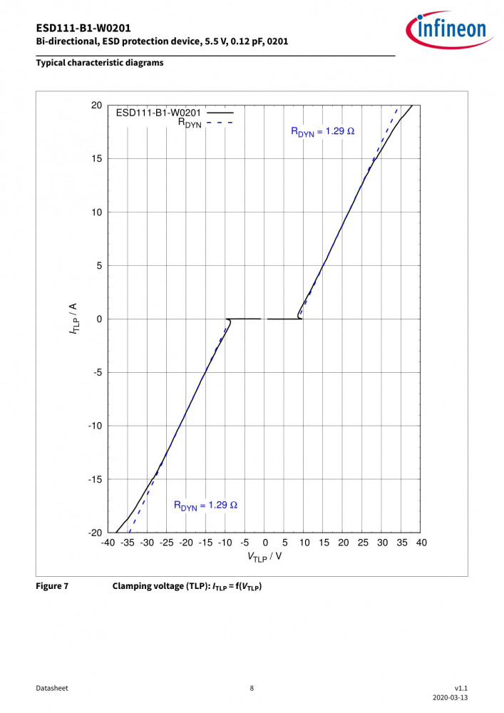 ESD111 datasheet page 8