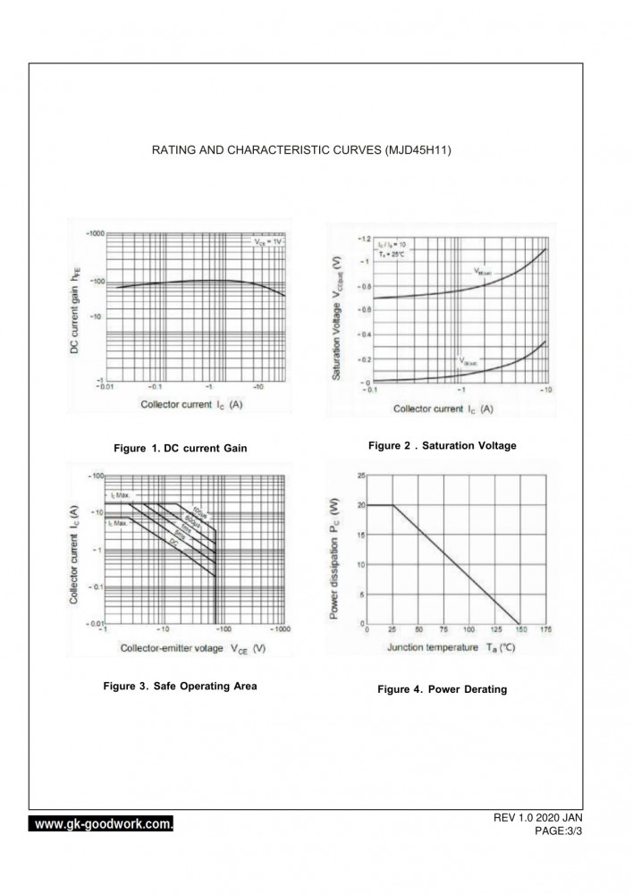 MJD45H11 datasheet page 3