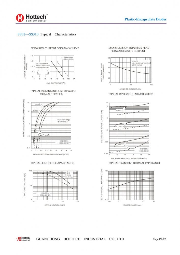 SS34A datasheet page 2