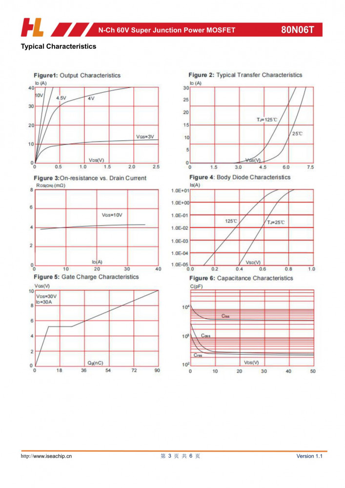 80N06T datasheet page 3