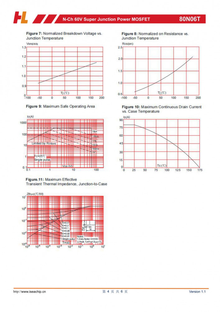 80N06T datasheet page 4