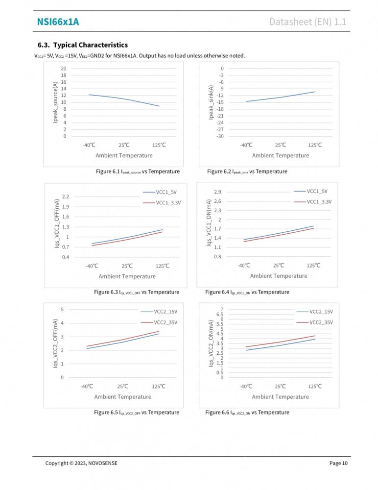 NSi6651ASC-DSWR datasheet page 10