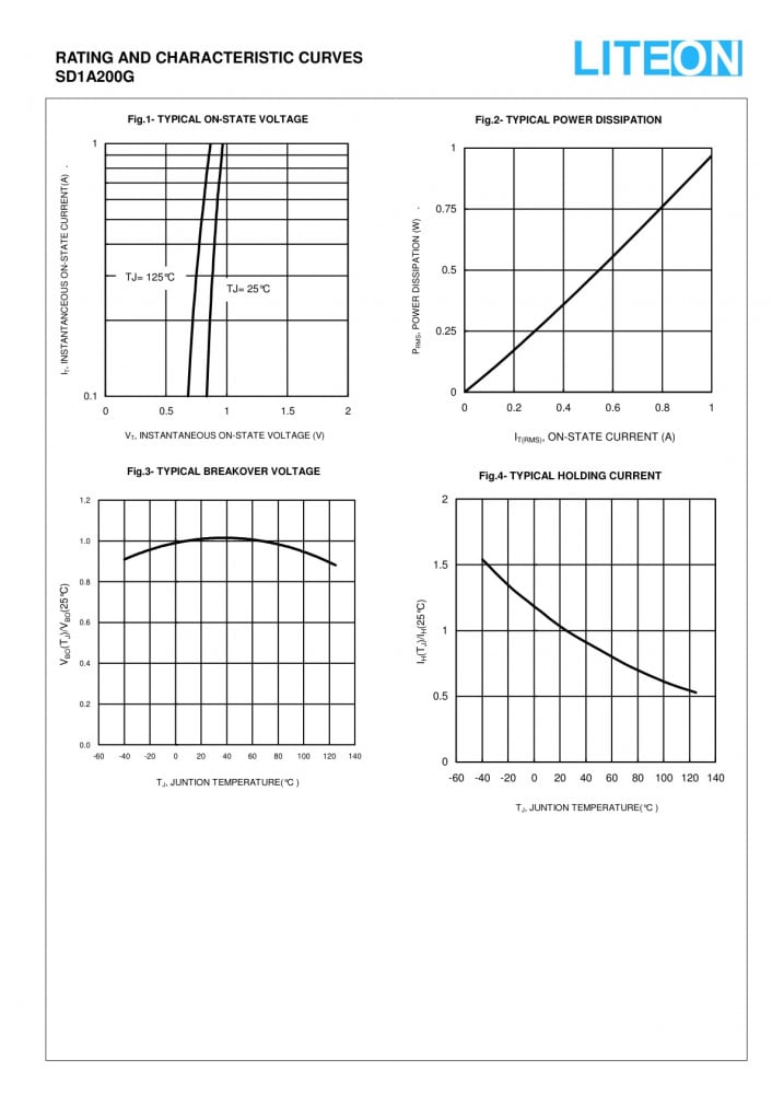 SD1A200G datasheet page 2