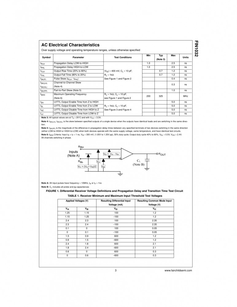 FIN1032 datasheet page 4