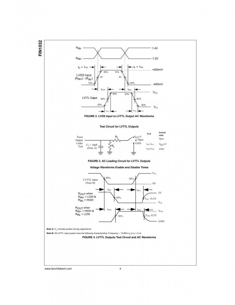 FIN1032 datasheet page 5