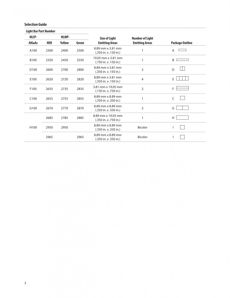 HLMP-2550 datasheet page 2