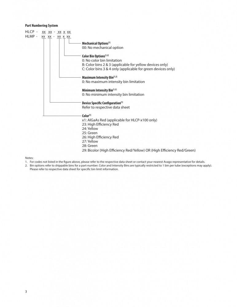 HLMP-2550 datasheet page 3