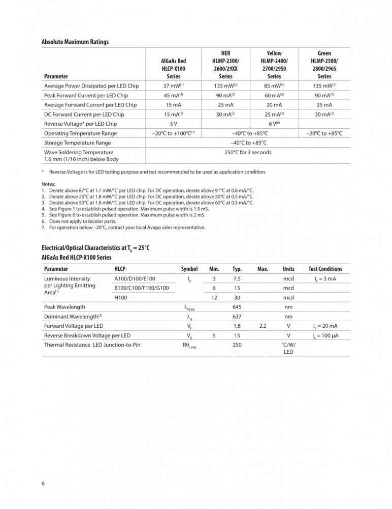 HLMP-2550 datasheet page 6