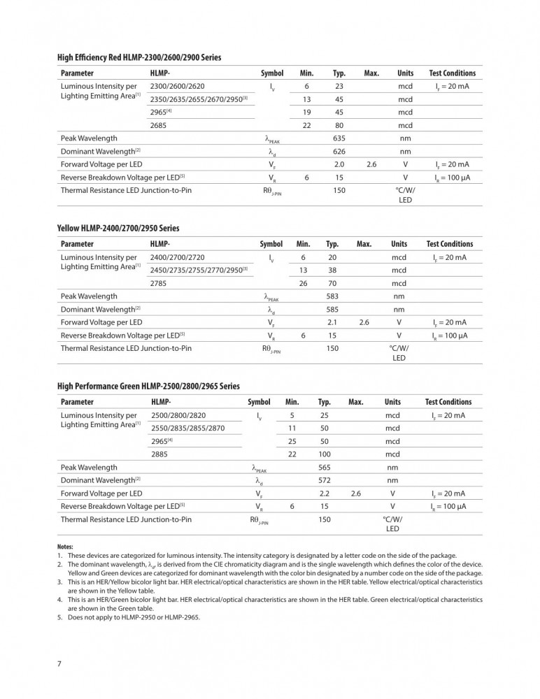 HLMP-2550 datasheet page 7