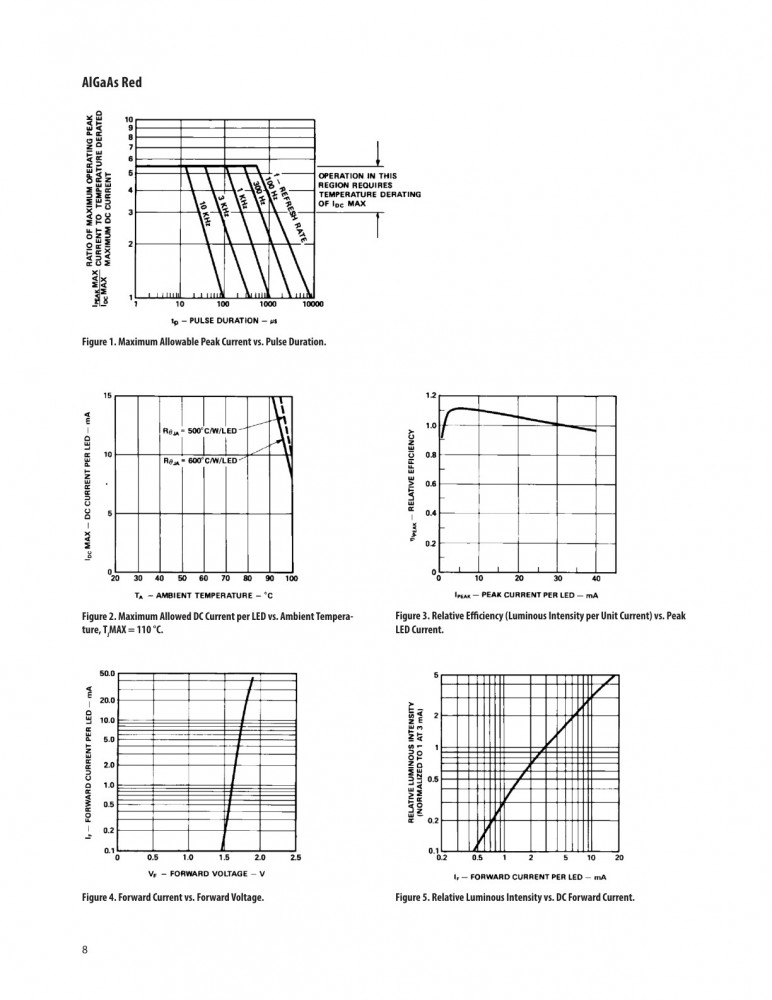 HLMP-2550 datasheet page 8