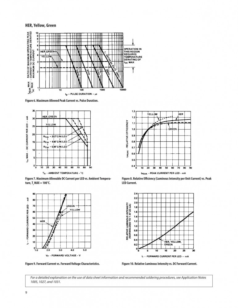 HLMP-2550 datasheet page 9