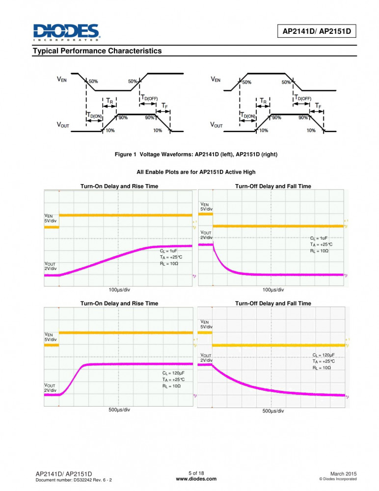 AP2141DMPG-13 datasheet page 5