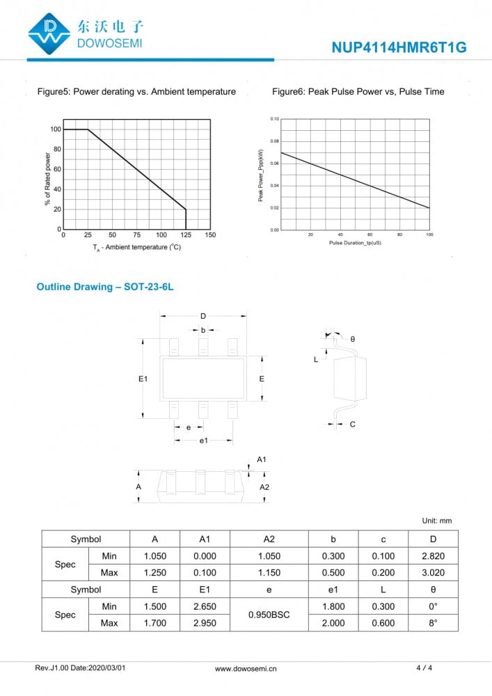 NUP4114HMR6T1G datasheet page 4