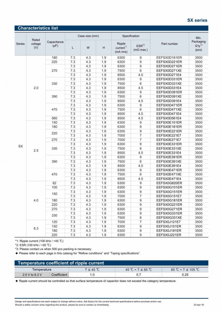 PANASONIC SX series document page 2