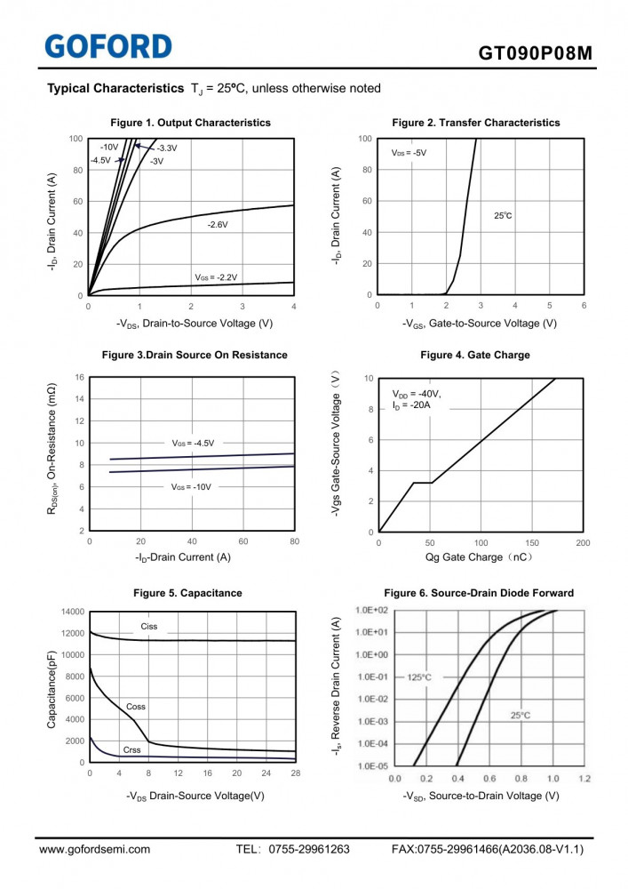 GT090P08M datasheet page 4